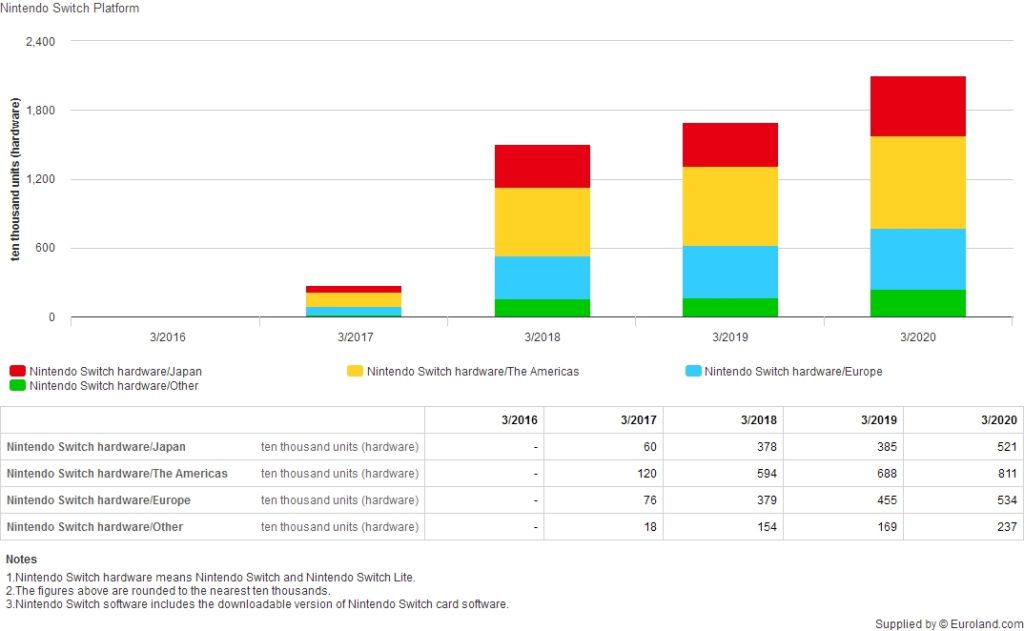 Nintendo Market – Prosary